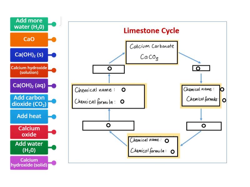 Limestone cycle label - easier - Labelled diagram