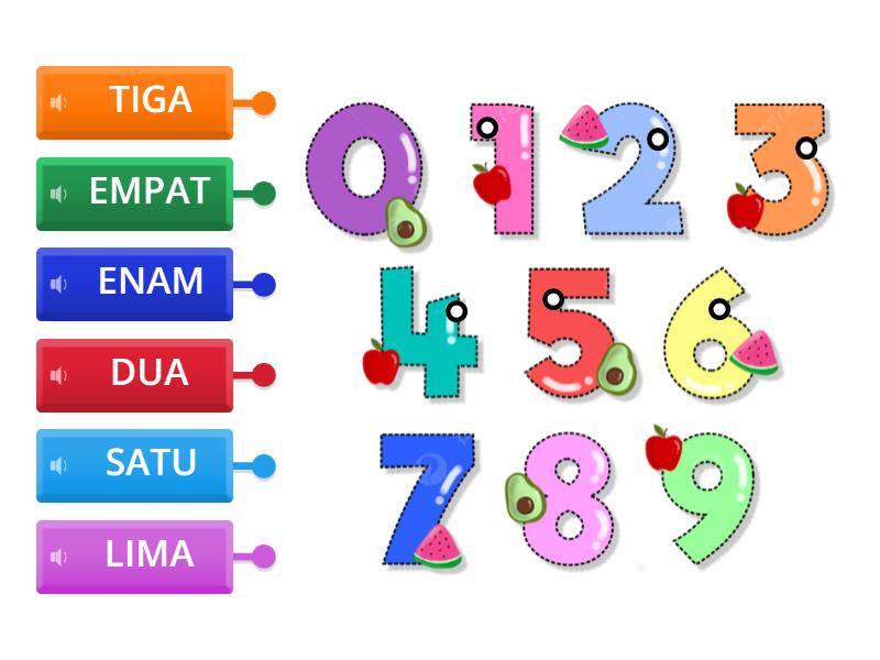 GAME ANGKA - Labelled diagram