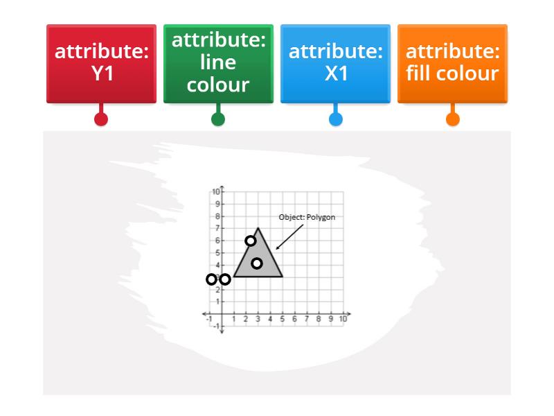 N4-N5 Computer Systems Vector Graphics Attributes 4 - Labelled diagram