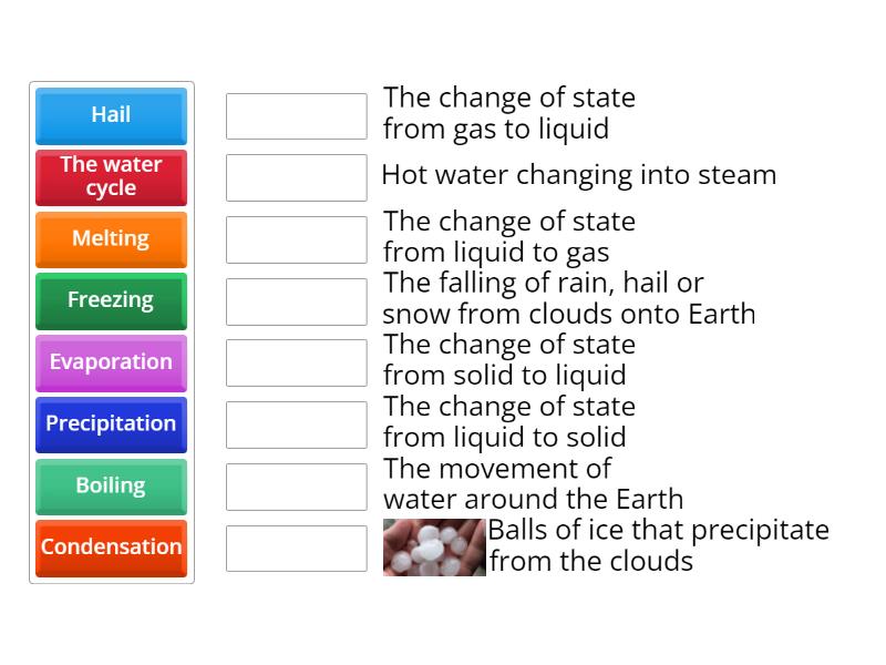 Evaporation and Condensation - Match up