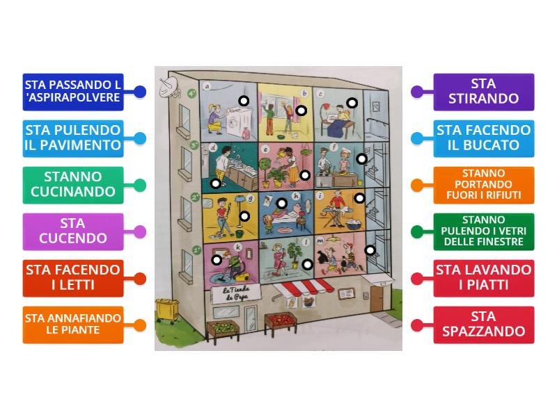 STARE + GERUNDIO - Labelled diagram