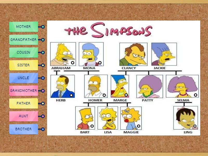 Family Tree - Labelled diagram