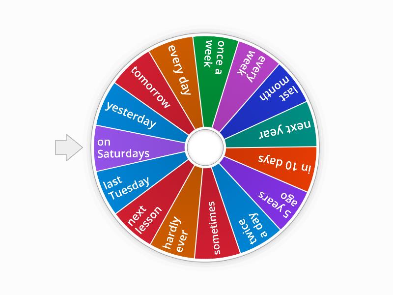 Simple present, Simple past or future? - Spin the wheel