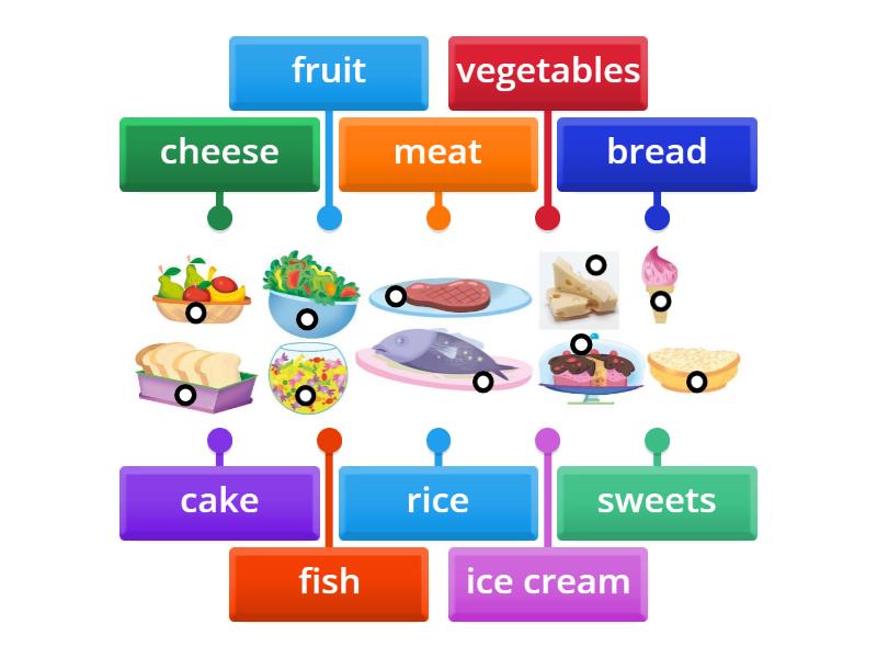 Food - Labelled diagram