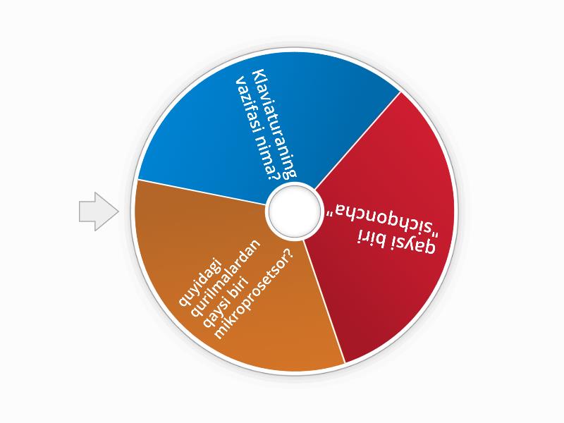 kompyuter qismlari - Spin the wheel