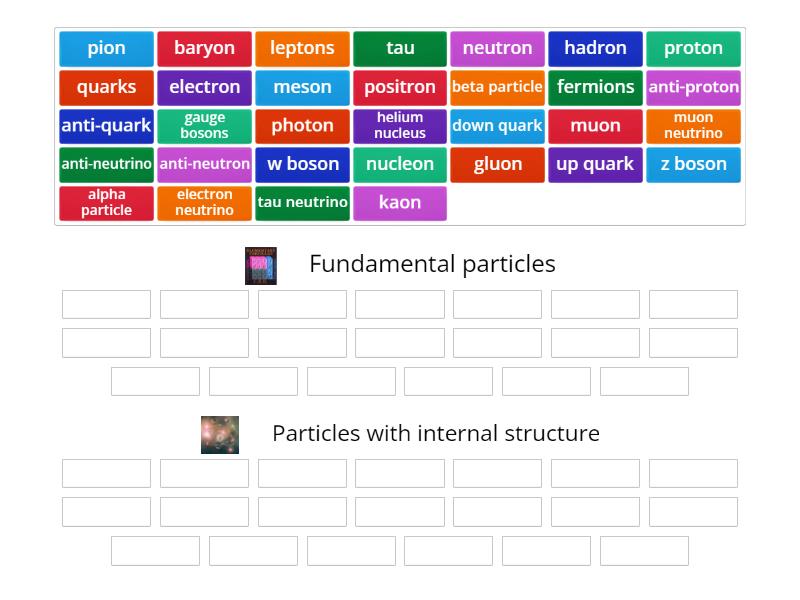 Fundamental particles - Group sort
