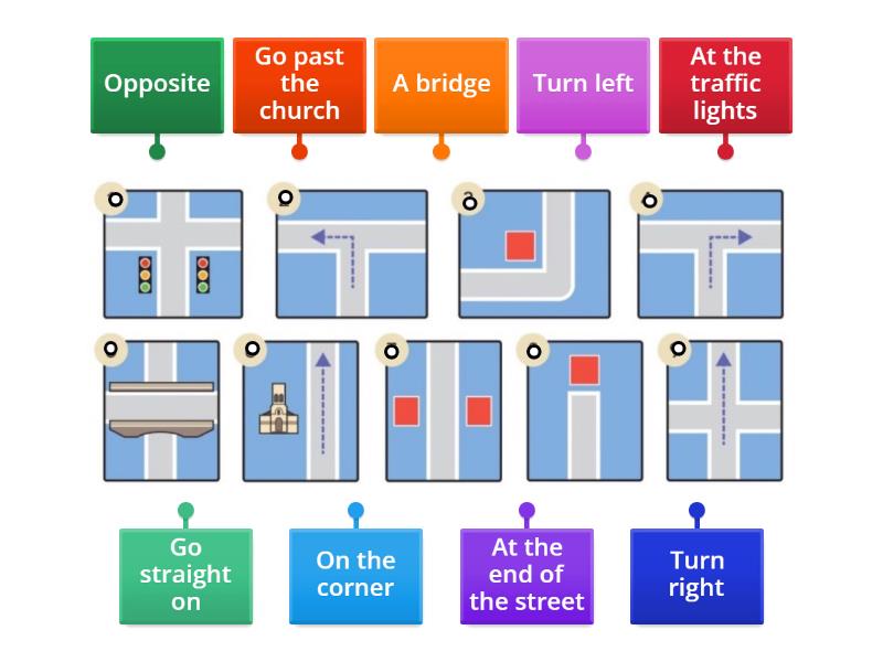 Directions - - Labelled diagram