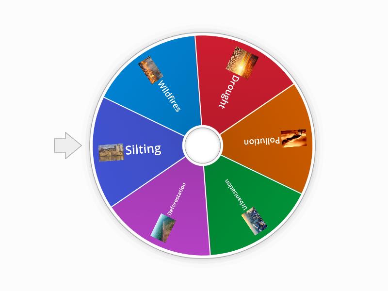 CLIL_Environmental changes - Spin the wheel