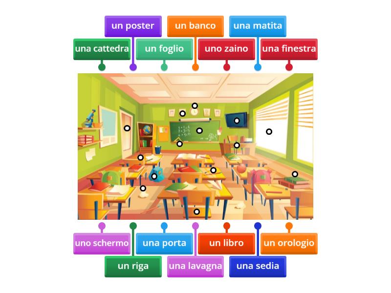 TEMA 3- Gli oggetti dentro l' aula - COMPITO 1 - Labelled diagram