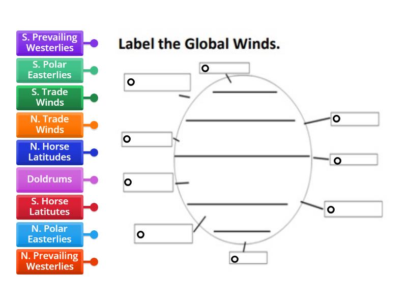 Global Winds Diagram - Labelled diagram