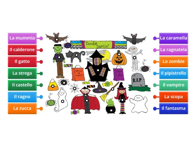 Le parole di halloween - Labelled diagram