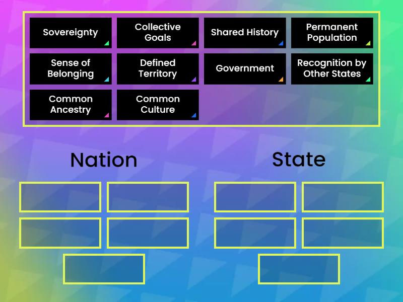 What is a Nation? What is a State? - Group sort