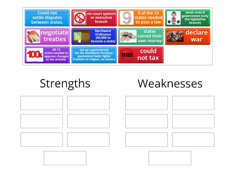 Strengths and Weaknesses of the Articles of Confederation - Group sort