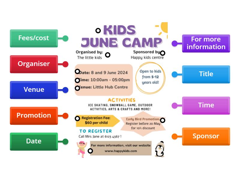 VTC Poster - Kids Camp - Labelled diagram