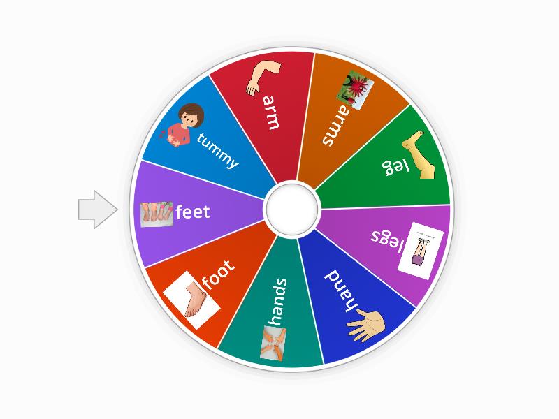 body parts wheels - Rueda aleatoria