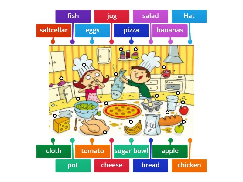 Unit 6 Food 9 ( segundo de primaria ) - Labelled diagram