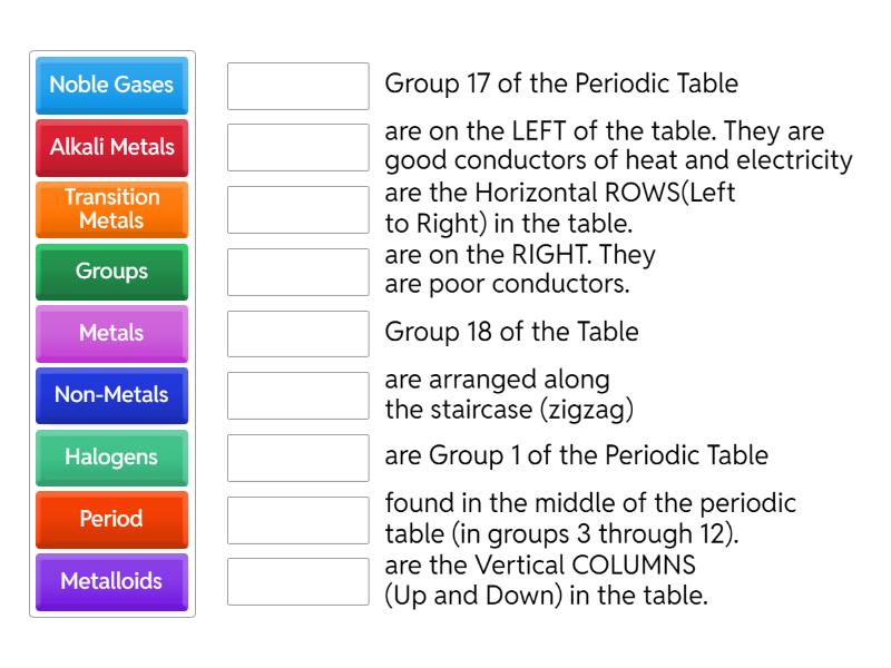 The Modern Periodic Table - Match up
