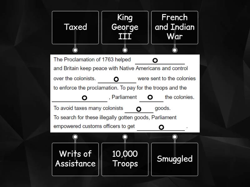 Proclamation of 1763 Diagram [People Proof] - Labelled diagram