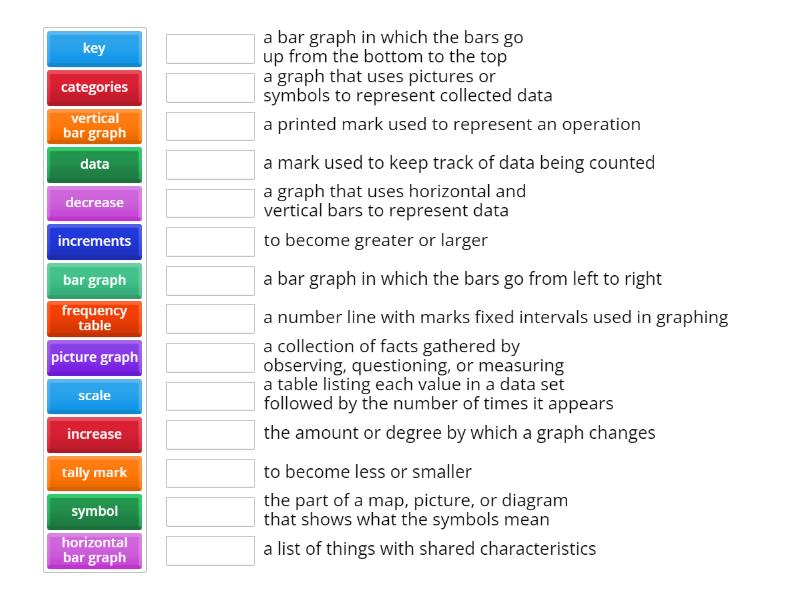 Graphing Vocabulary - Match up