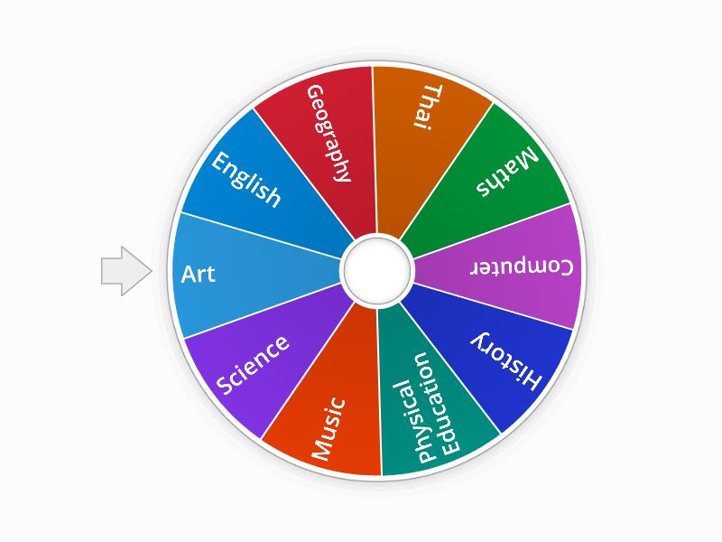 Subjects wheel - Spin the wheel