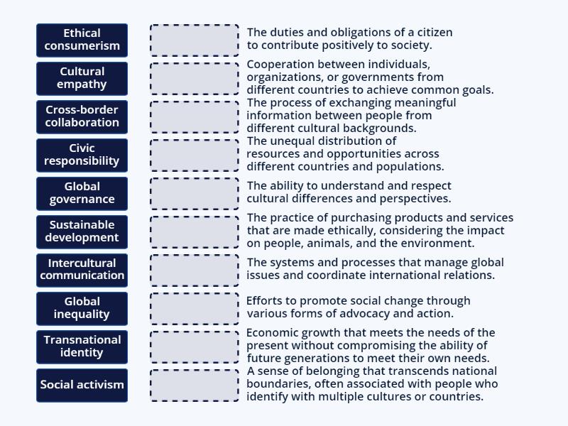 Global citizenship vocabulary (C1) - Match up