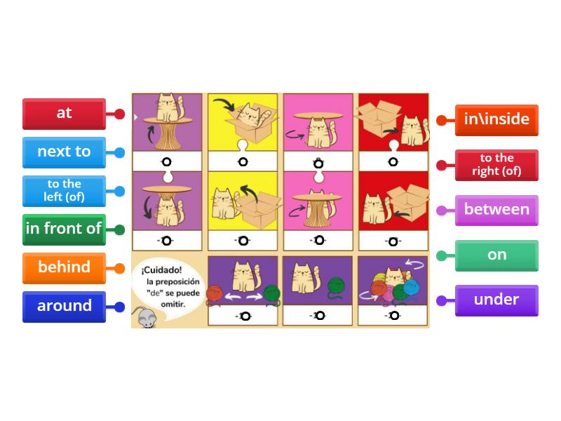 The preposition of place - Labelled diagram