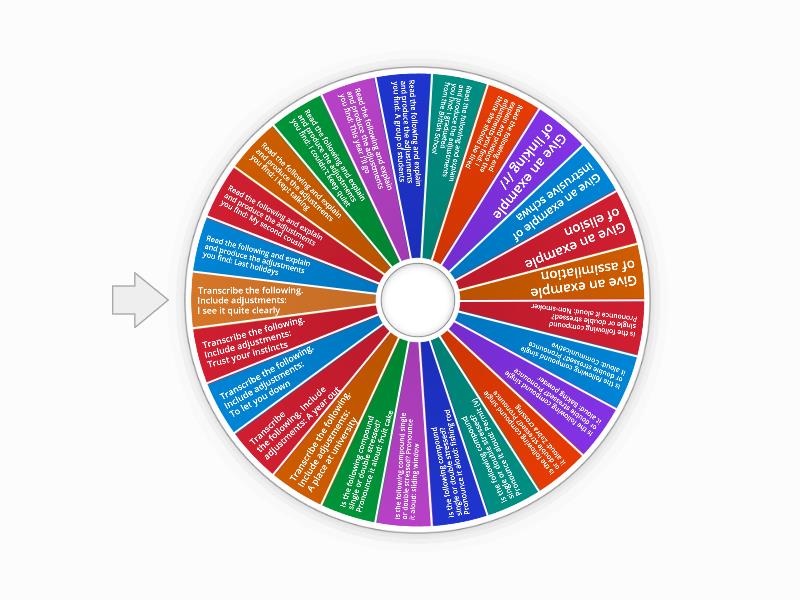 Phonetics & Phonology II - Consolidation First Term - Spin the wheel