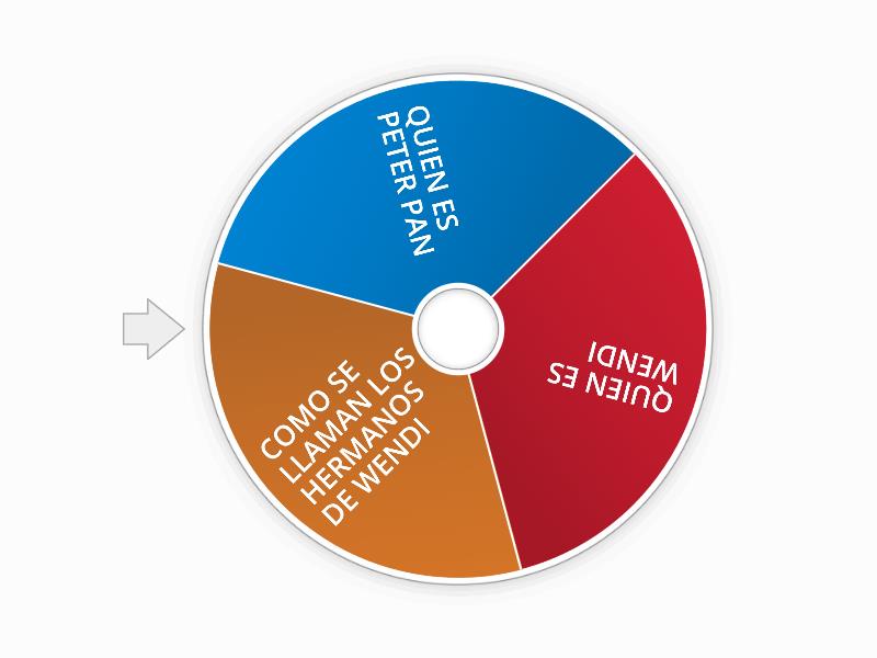 PETER PAN - Spin the wheel