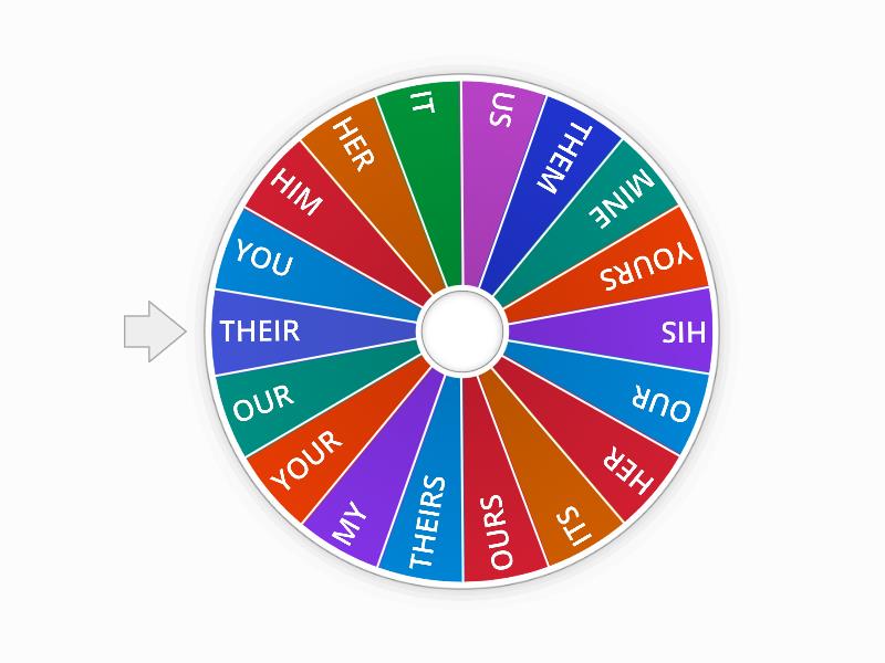 Pronouns - Spin the wheel