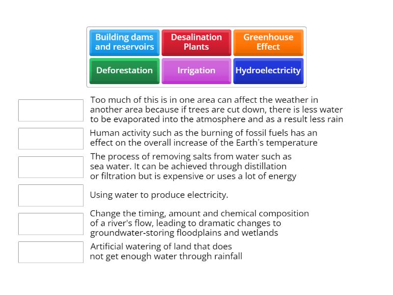 Human Impacts on The Water Cycle - Match up