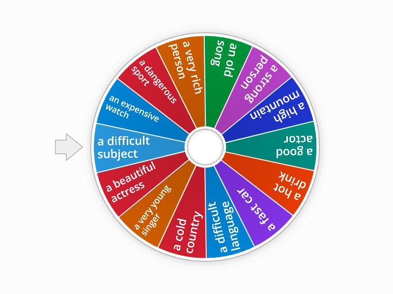 Adjectives - Spin the wheel