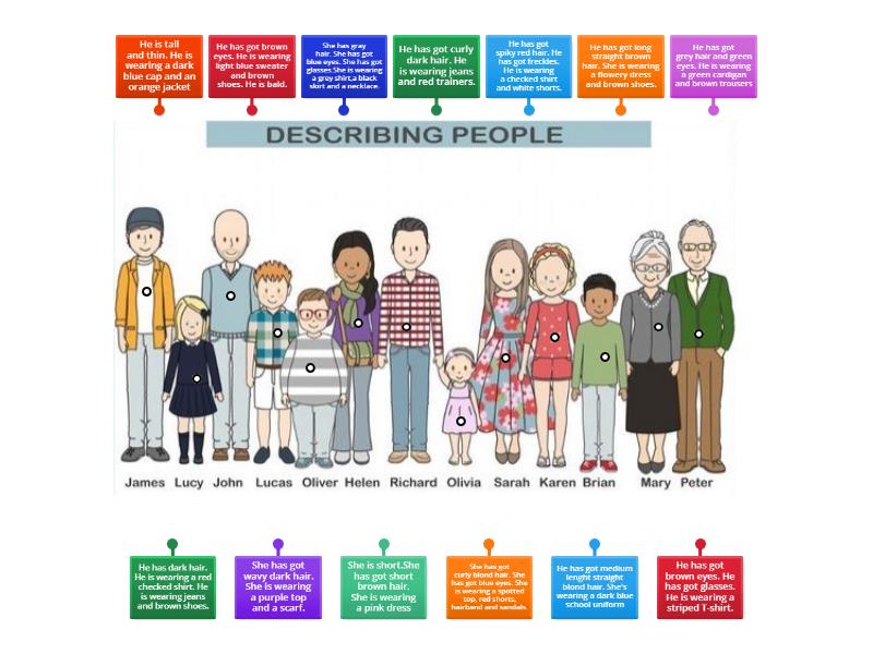 Who's who? Tea Time - Labelled diagram
