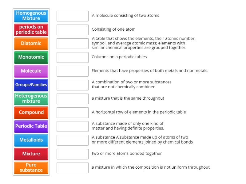 Unit 2 Periodic Table Vocabulary - Match up