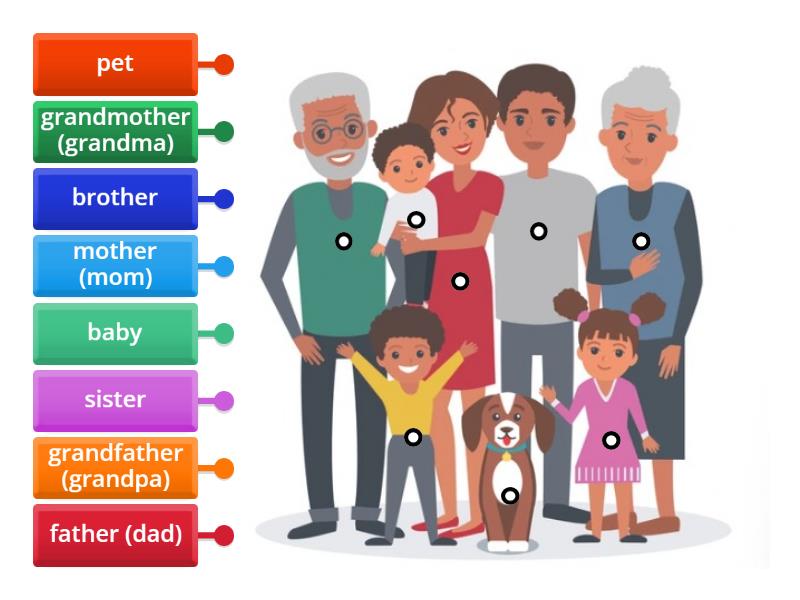 KIDS_Family members - Labelled diagram