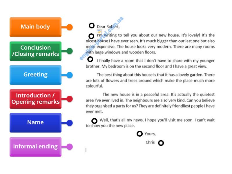 Informal letter structure - Diagram berlabel
