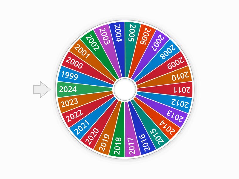 Years - Spin the wheel