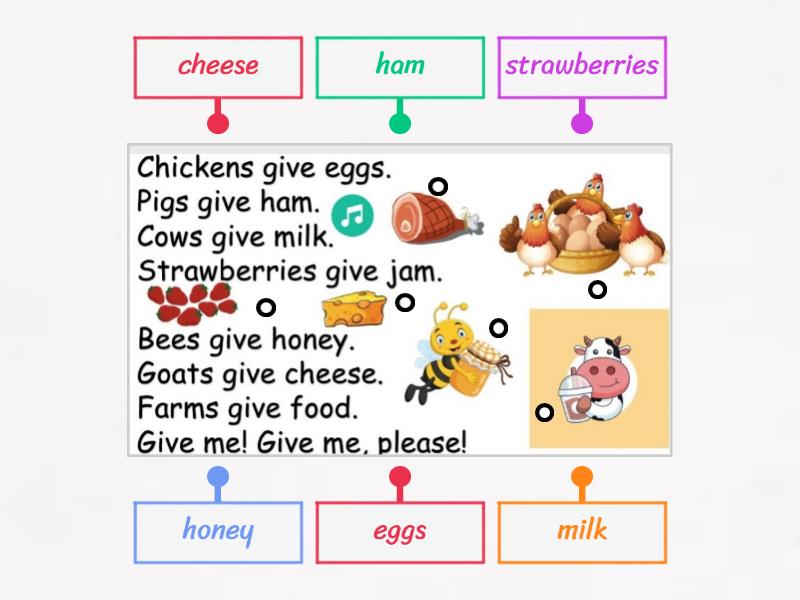 Farm animals poem - Labelled diagram