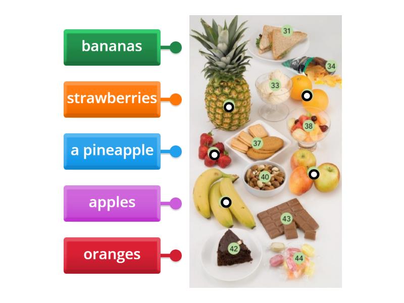 Fruits - Labelled diagram