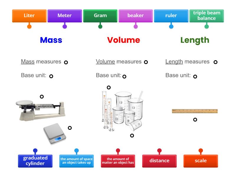 Measuring Mass and Volume - Labelled diagram