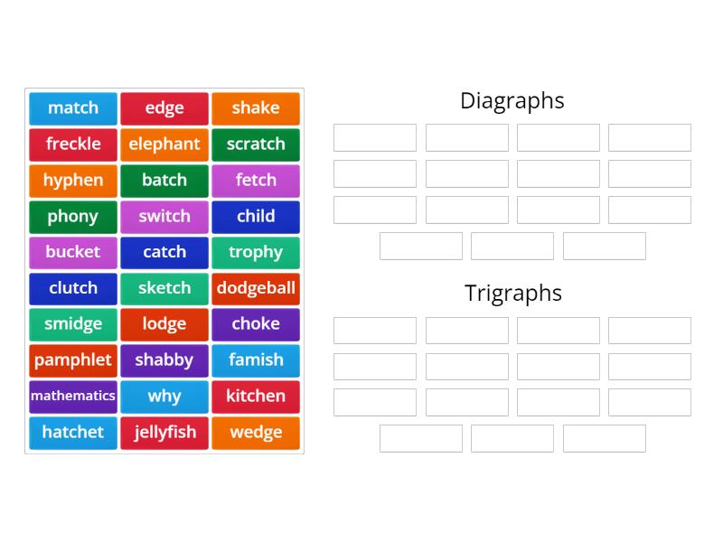 7.3 Diagraphs and Trigraphs - Group sort