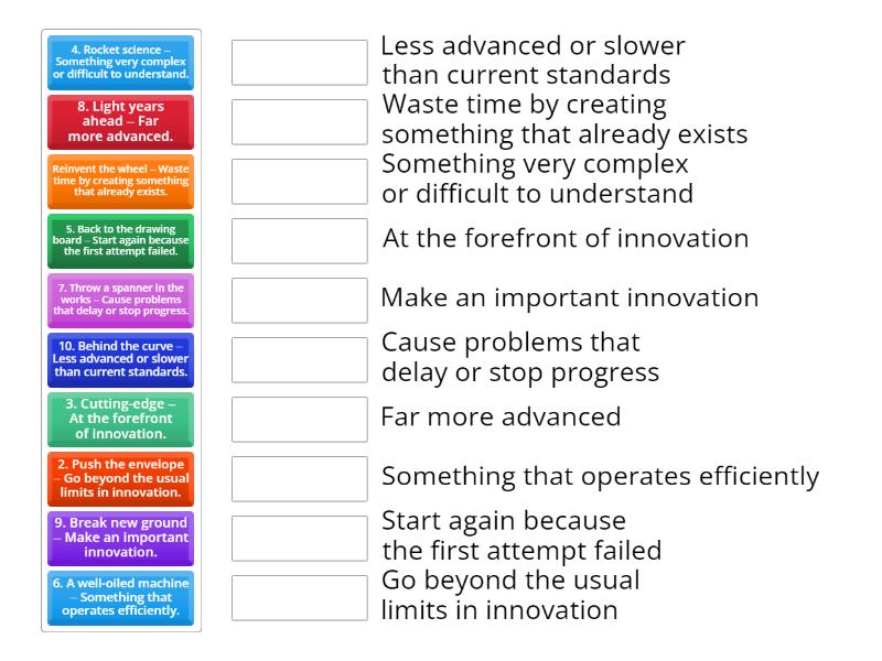 SCIENCE & TECHNOLOGY idioms - Match up