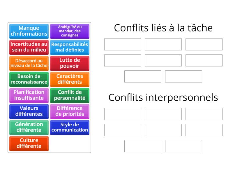 Les types de conflits - Group sort