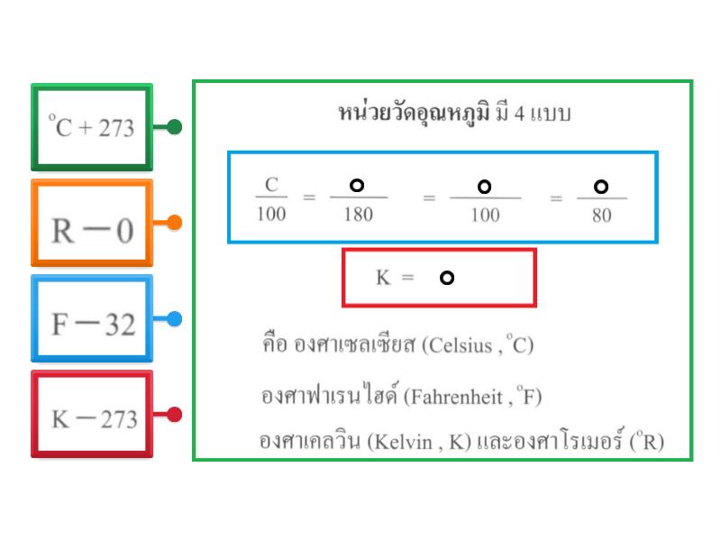 หน่วยวัดอุณหภูมิ การเปลี่ยนหน่วย C F K R - Labelled diagram