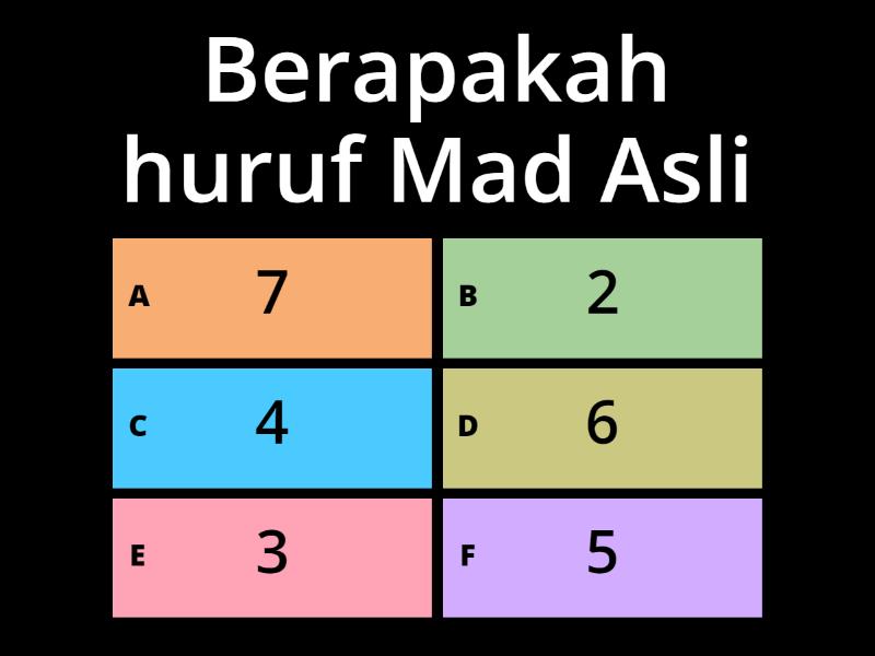 REVISION- Hukum nun mati & tanwin, mad asli, mad wajib, mad jaiz - Quiz