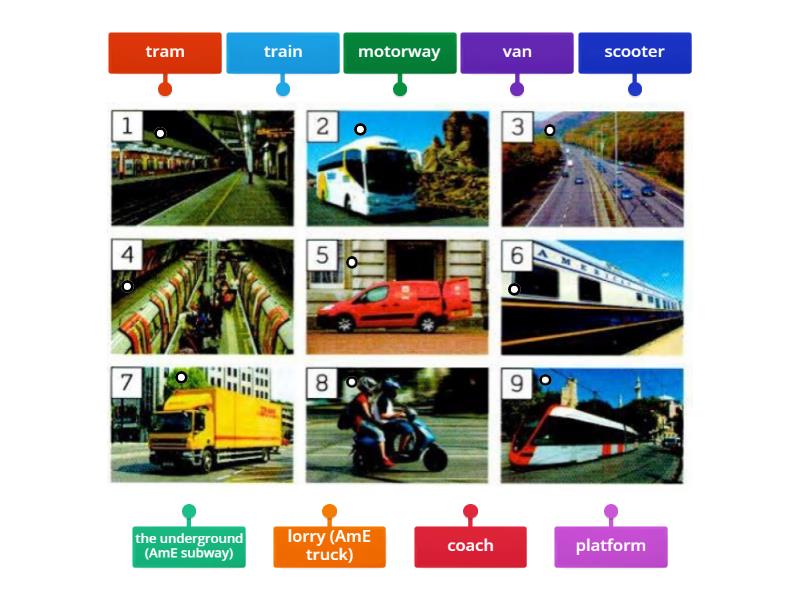 NEF Intermediate Unit 3A - Labelled diagram