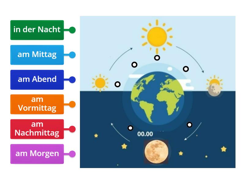 Tageszeiten - Labelled diagram