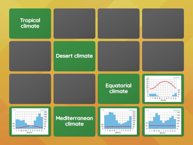 Earth's climates (graphs) - Matching pairs
