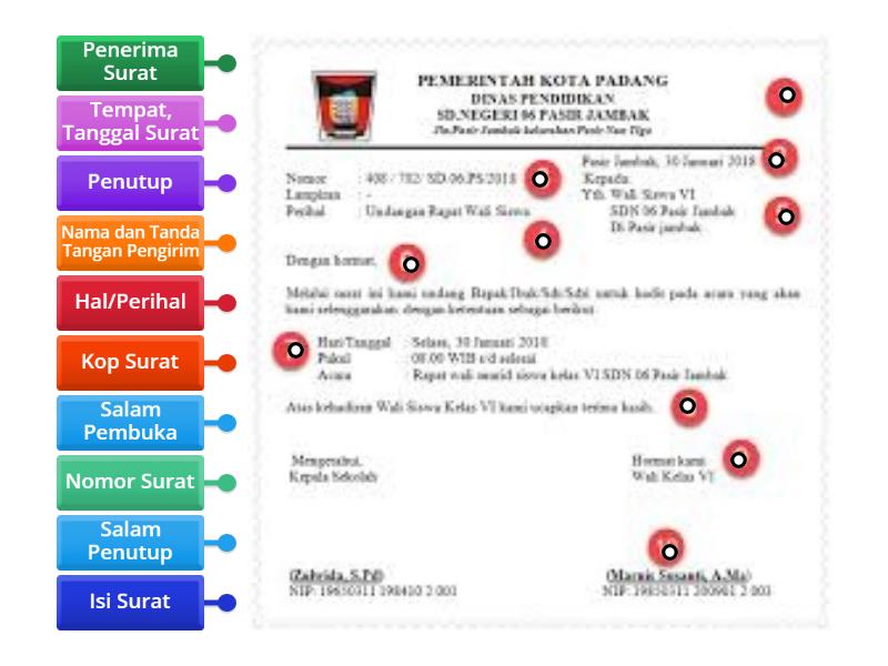 Surat Resmi dan Pribadi - Labelled diagram