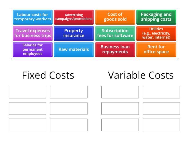 Fixed and Variable Costs - Group sort