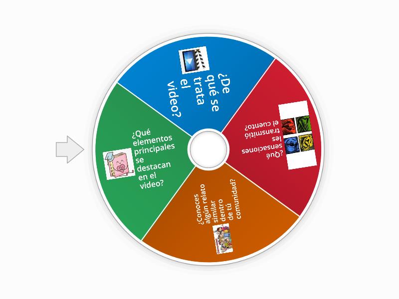 Ruleta Literaria Spin The Wheel